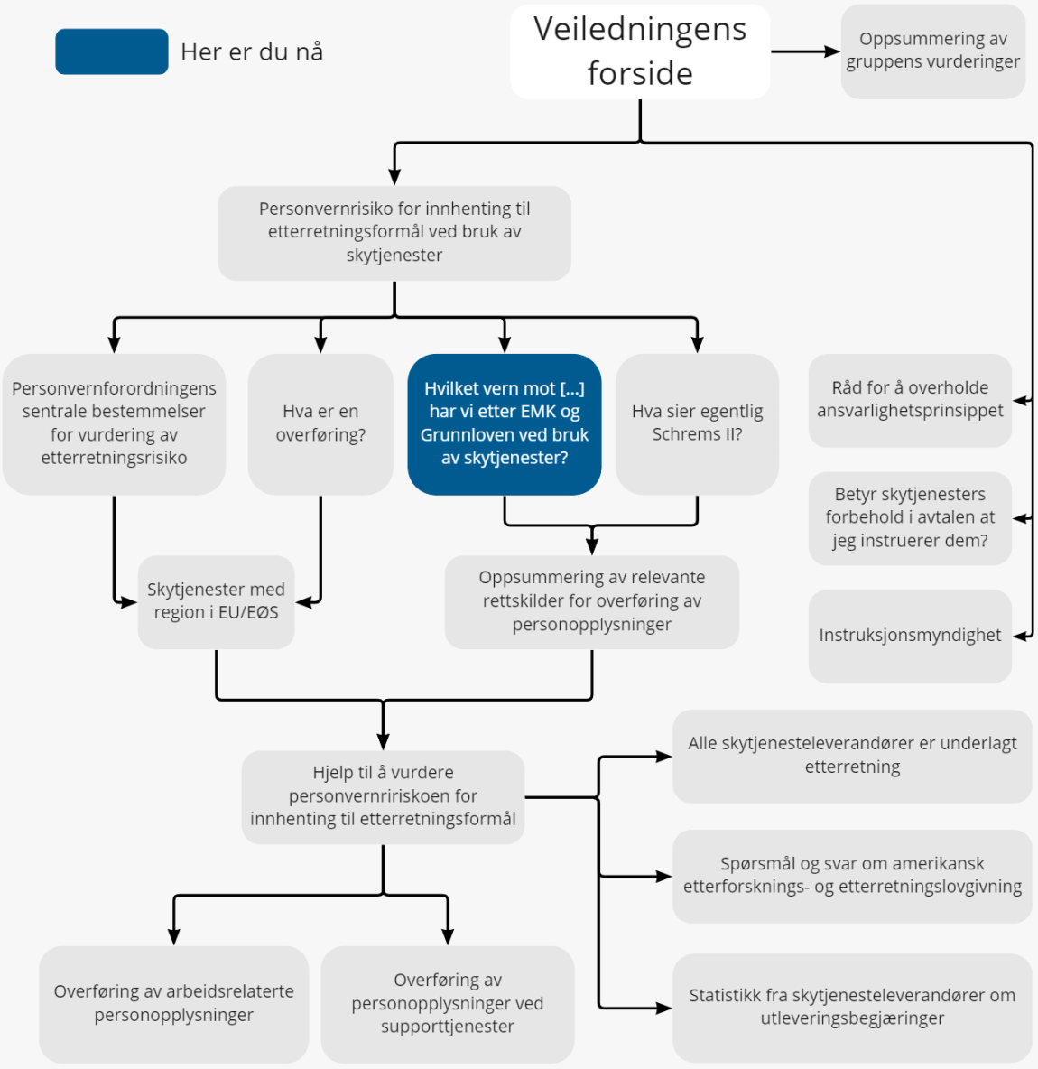 Hvilket vern mot innhenting til etterretningsformål har våre ... Hvilket vern mot innhenting til etterretningsformål har våre ...